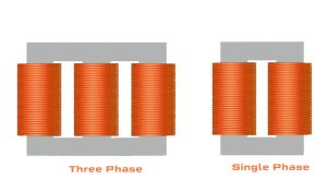 Single Phase vs Three Phase Transformers: Key Differences | UTB